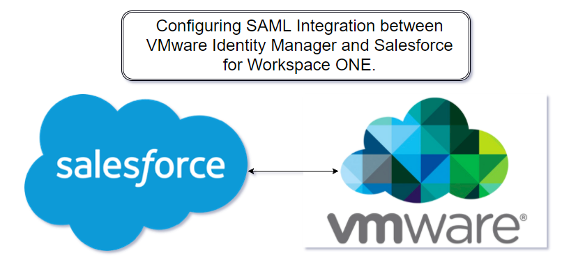 Workspace ONE – musings of a consultant